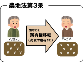 【農業委員会 主な手続き書類】 | 伊江村公式ホームページ