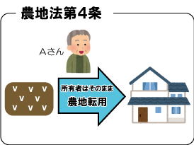 【農業委員会 主な手続き書類】 | 伊江村公式ホームページ